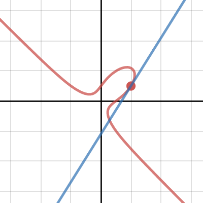 Implicit Diff Examples | Desmos