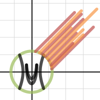 Tennis Ball | Desmos
