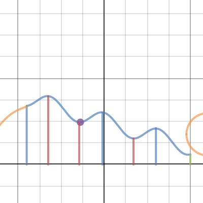 Rollercoaster | Desmos