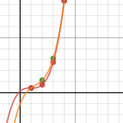 RC Plasma Fire Rate | Desmos