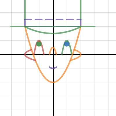 The Man With The Hat | Desmos