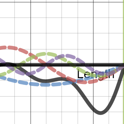 Standing Waves (Closed) | Desmos