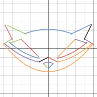 Sly Cooper | Desmos