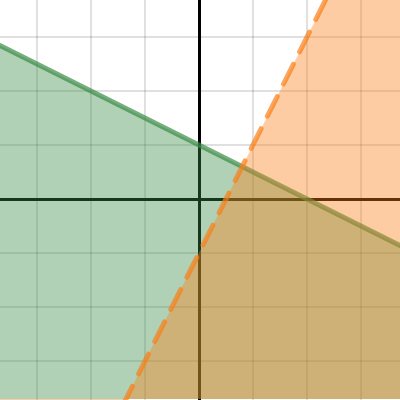 Desmos | Graphing Calculator