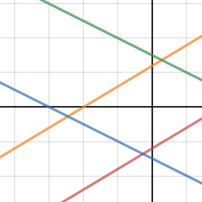 Aops Writing Problem Desmos