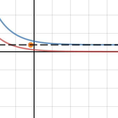 Investigating Exponential Functions | Desmos
