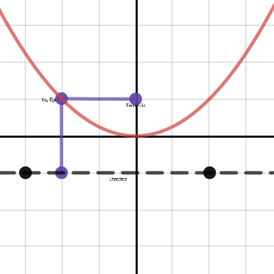 Parabola eTool (ESP) | Desmos