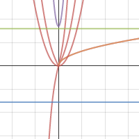 Calculus: Derivatives| Desmos