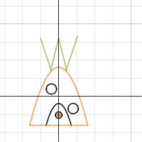 Spongebob | Desmos