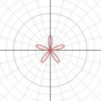 Rose Curve Exploration | Desmos
