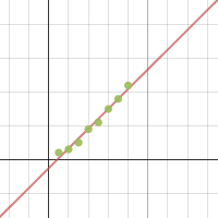 devoir,pg70 question 8 | Desmos