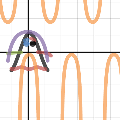 Trig Graph Summative | Desmos