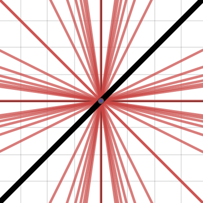 Parallel Practice 1 | Desmos