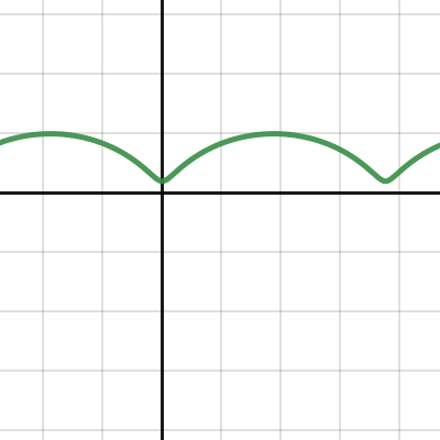 Trochoid Example | Desmos