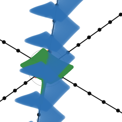 complex functions | Desmos