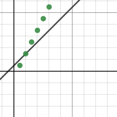 #1 Visual Patterns | Desmos
