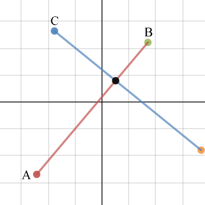 Parametric point of intersection | Desmos