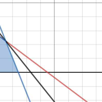 Bicycle Maker | Desmos