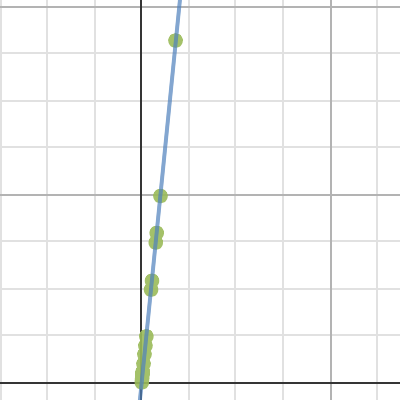 Force Due To Gravity | Desmos