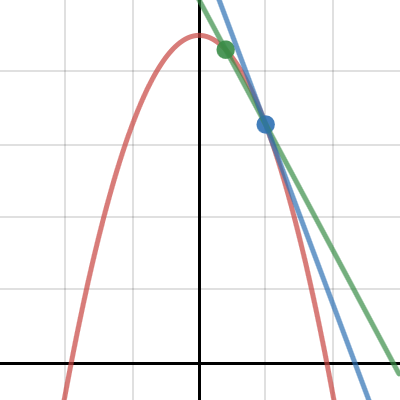 Worksheet 1- James Harbilas, Blake Fosmoe | Desmos