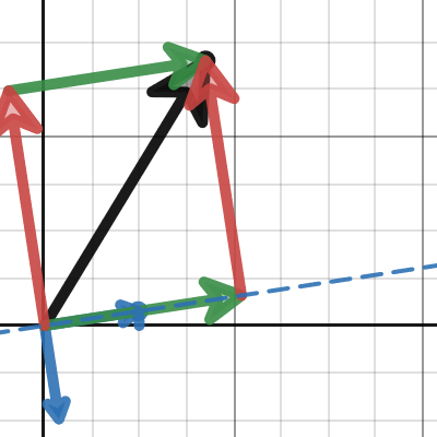 vector perpendicular and parallel components | Desmos