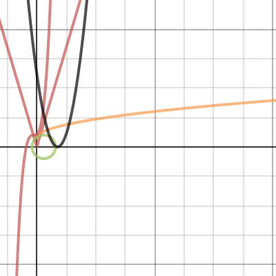 Chamberlin, Zachary - Transformation Animation Challenge | Desmos