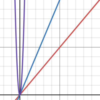 Gradient Descent | Desmos