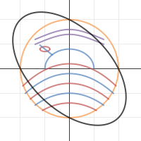 Conics Cartoon Project | Desmos