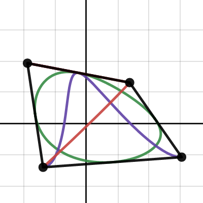 Transform: Reverse Distortion| Desmos