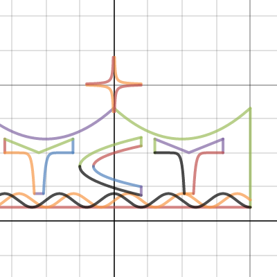 Math summitive (crown) | Desmos