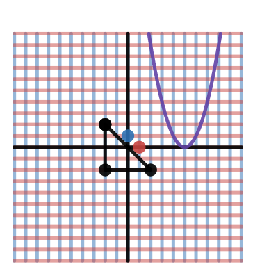 Coordinate Plane Transform 2 | Desmos
