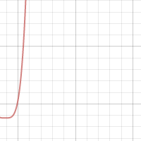 Part B | Desmos