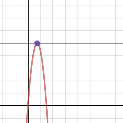 Parabolas: Vertex Form | Desmos