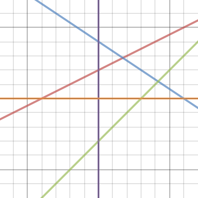 Question 1 | Desmos