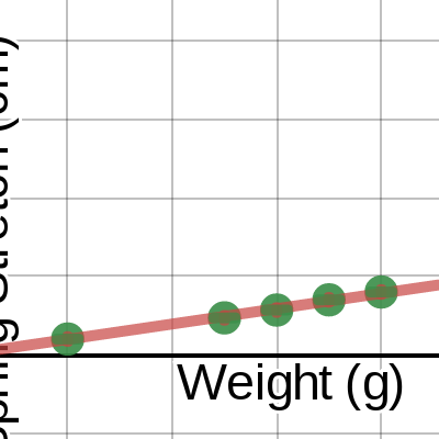 Spring Scale Template | Desmos