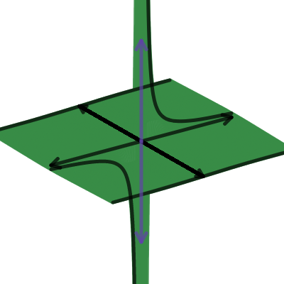 Complex hyperbolic sine of reciprocal | Desmos