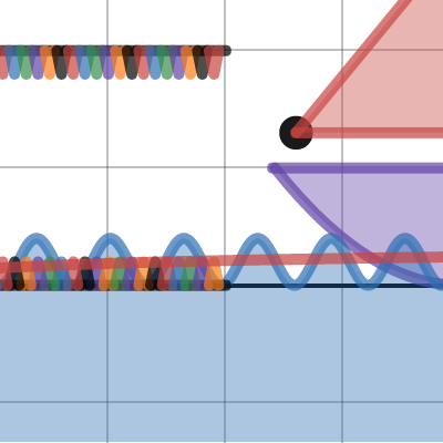 Hazel, Bell and Alex | Desmos