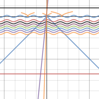 Function 101 | Desmos