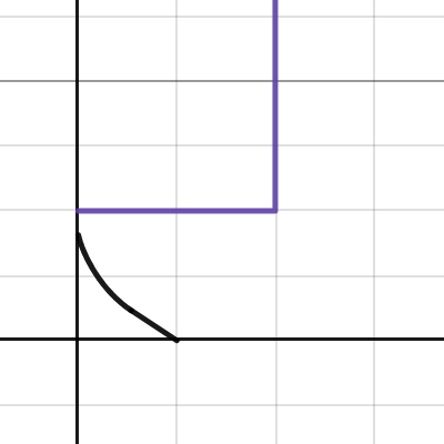 alpha很大时 | Desmos