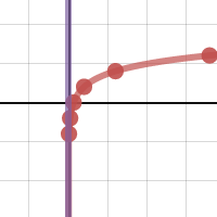 Logarithmic Graphs | Desmos