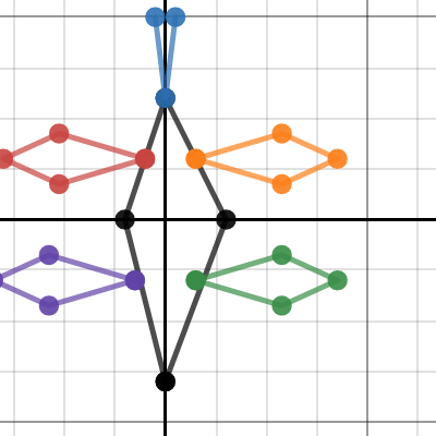 Geo (S) Transformations - Samara Krause | Desmos