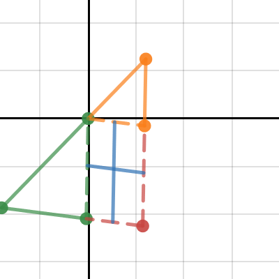 Triangles | Desmos