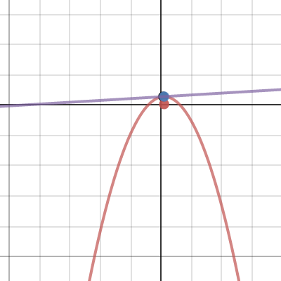 2 Tangent Parabolas | Desmos