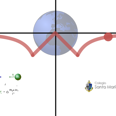 Earth's gravitational field - Campo gravitatorio de la Tierra | Desmos