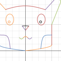 Math Summative | Desmos