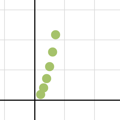 #1 on quadratic regression | Desmos