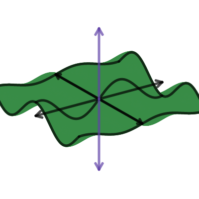 Split-complex sine | Desmos