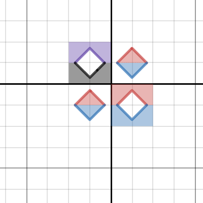 Absolute Value Functions: Diamonds | Desmos