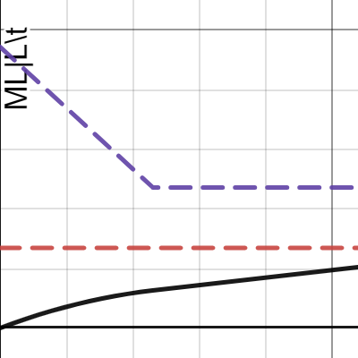 DTPF_Calc | Desmos