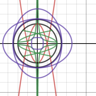 Lines: Slope Intercept Form | Desmos